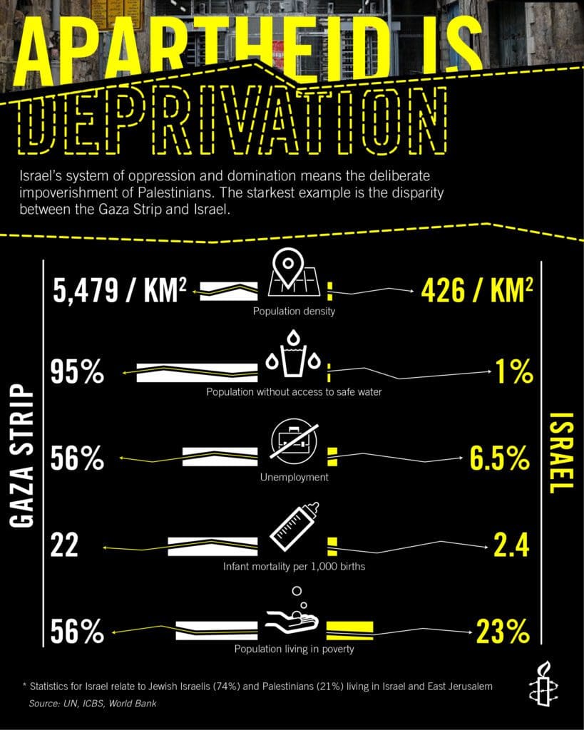 Crime of Apartheid | Amnesty International USA