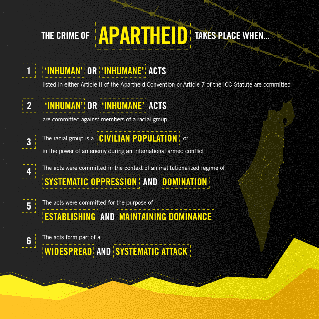 Crime of Apartheid | Amnesty International USA